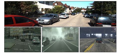 【阅读笔记】scale Aware Domain Adaptive Faster R Cnn 知乎