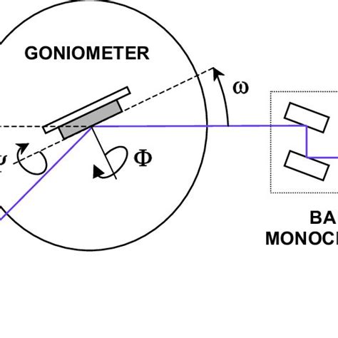 12 Sketch Of The Formation Of A Triangular Potential Well At The