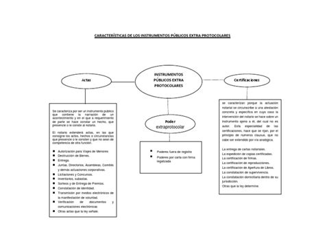 Características De Los Instrumentos Públicos Extra Protocolares Pdf