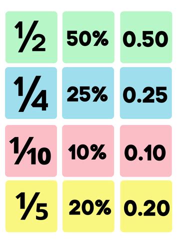 Pastel Fractions Decimal And Percentages Display Teaching Resources