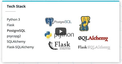 Mohamed Ghazali On Linkedin Programming Fullstackdeveloper Tech