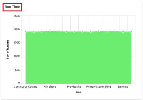 Stacked Area Chart Embedded Bi Bold Bi Documentation