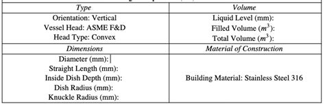 Solved Solve The Following With The Given Information And Chegg
