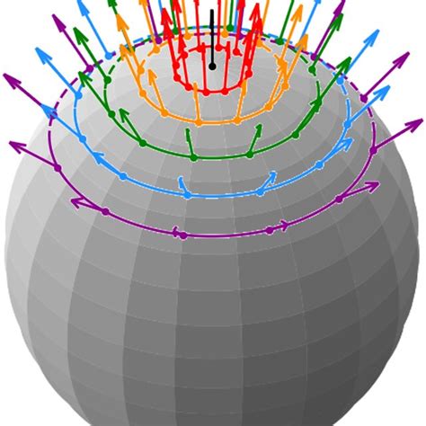 Gaussian Beam Parameters For Select Times From The Example Shown In