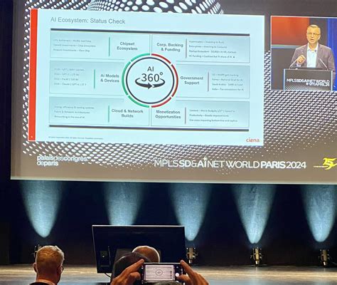 Ai Is Everywhere Mpls Sd And Ai Net World Congress 2024 Cavell Group