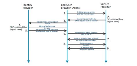 Github Symetaamazon Managed Opensearch