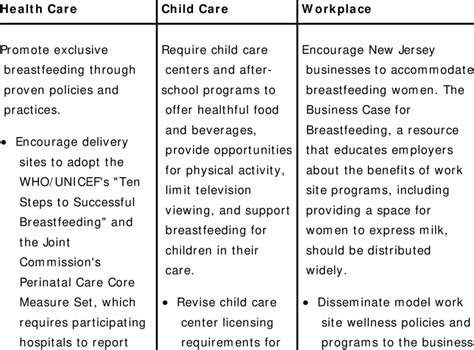 Shapingnj Obesity Prevention Strategies Related To Breastfeeding