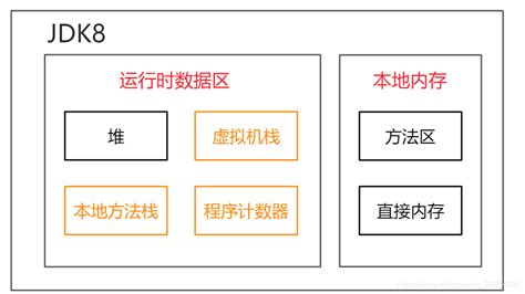 探究jvm（一）jdk 8 以后内存区域的变化jdk8以后常量池和静态区 Csdn博客