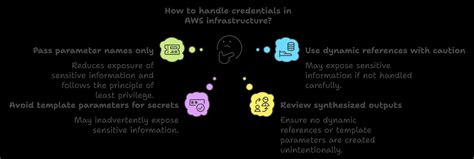 aws community ssm parameters in aws cdk