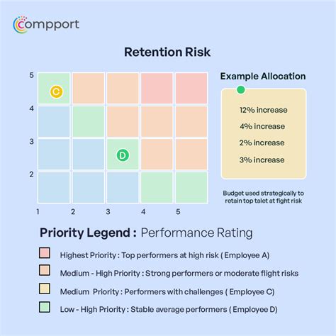 How Should Managers Prepare For The Merit Cycle Season