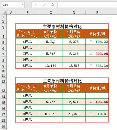 excel如何把数据粘贴到空白单元格内 技巧