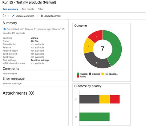 Test Plan Of Azure Devops We Have Been Using Testlink As Main… By Rie Ota Henngeblog Medium