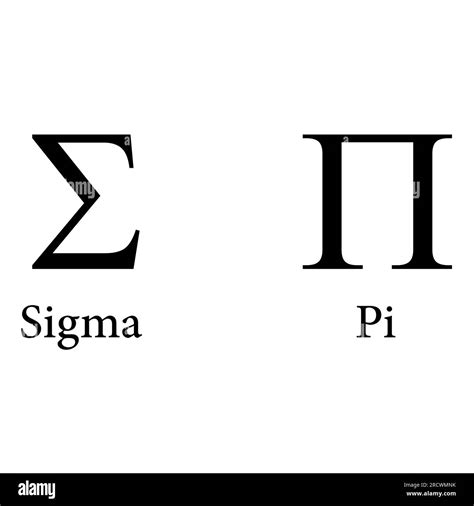 Sigma And Pi Symbol Summation And Product Notation Greek Alphabet