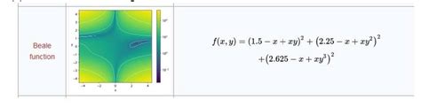 Part 2 Large Scale Optimisation The Authors In The