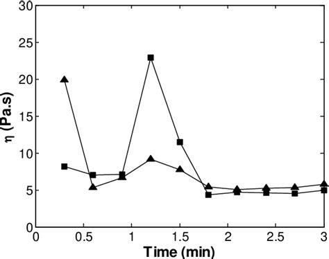 Figure 1 From The Torsional Waveguide Viscosity Probe Design And