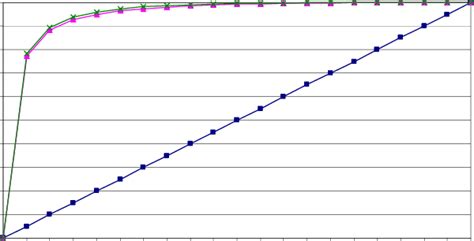 System Availability Withwithout Dynamic Modular Redundancy Equations Download Scientific