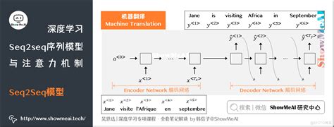 深度学习教程 Seq2seq序列模型和注意力机制51cto博客seq2seq模型时间序列预测 深度学习教程 Seq2seq序列模型和注意力机制51cto博客seq2seq模型时间序列预测