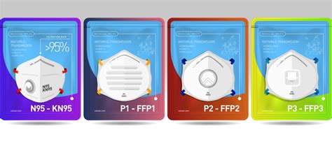 The Difference Between FFP2 Masks KN95 And N95 A Comprehensive Guide Hibernia Medical