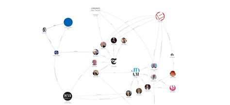 How The Voices Of Tufton Street Brexit Lobbyists And Climate Science