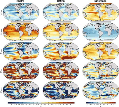 Understanding Models Global Sea Surface Temperature Bias In Mean State