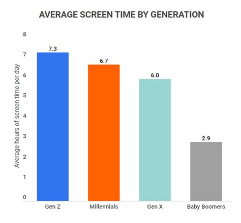 18 Average Screen Time Statistics 2023 How Much Screen Time Is Too