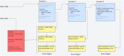 Understanding Error Handling In Programming A Detailed Overview