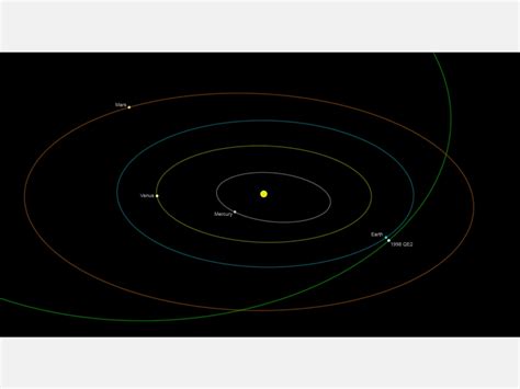 Asteroid To Whiz Close By Earth On Wednesday Morning Los Angeles Ca