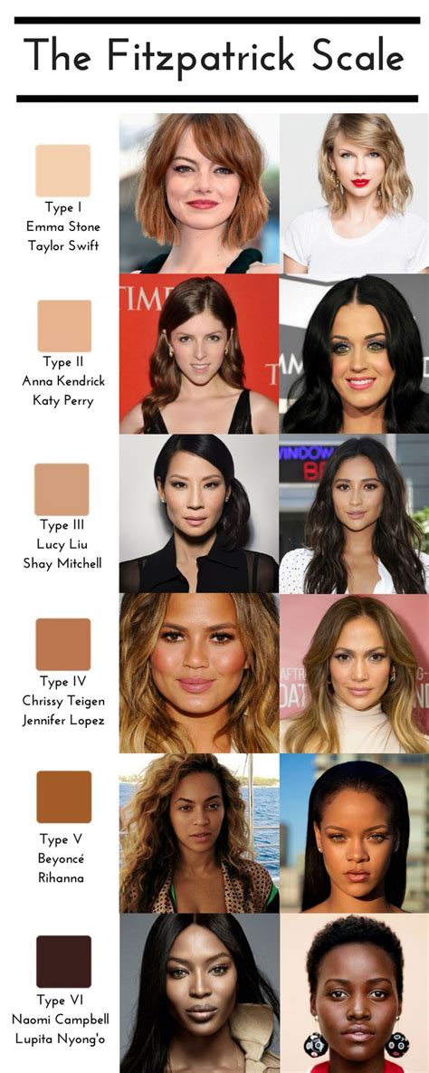 Complexion Types