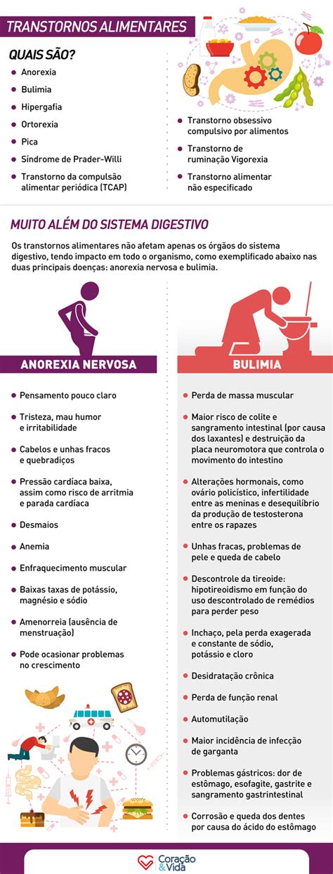 Coração e Vida Transtornos alimentares o que são e como identificá