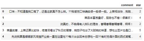 【python机器学习】中文情感分析python 中文情感分析 Csdn博客