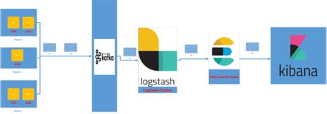 Distributed Logging Architecture For Microservices