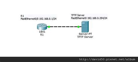 Cisco Router Tftp Server Fodwoo