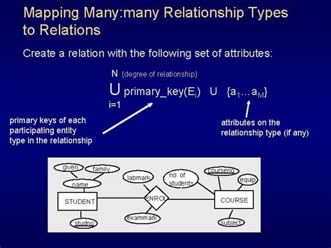 Introduction To Database Systems Mapping ER Models To