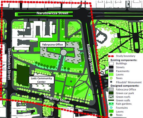 The Design Concept For The Adaptive Model 2 Source Own Work Download Scientific Diagram