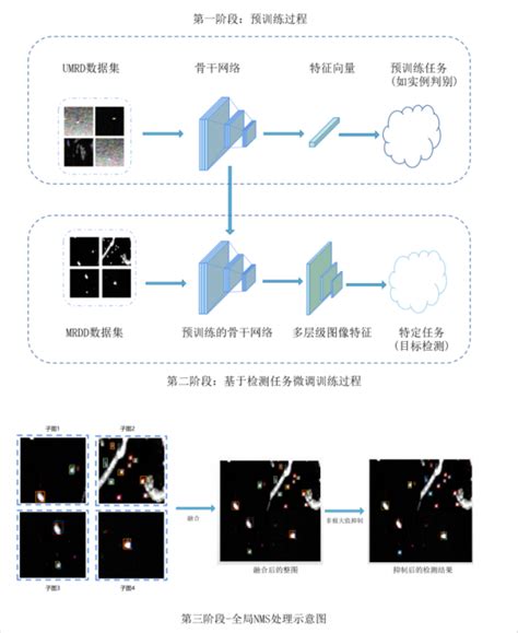 中国科学院软件研究所在复杂背景下雷达目标检测方面取得进展