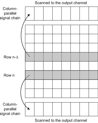 17 Architecture Schematic Of The Dual Sampling Technique Download Scientific Diagram