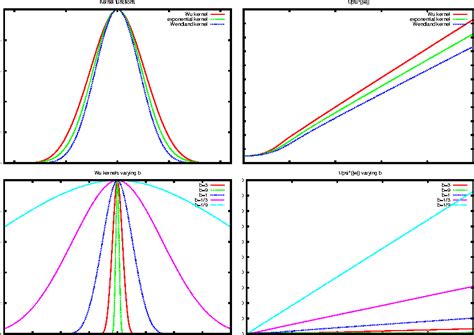 Figure 4 From A New Efficient Em Icp Algorithm For Non Linear