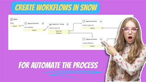 Create Workflows Youtube