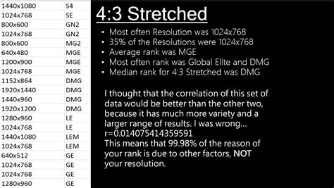 The Relation Between Your Resolution And Your Rank Csgo Album On Imgur