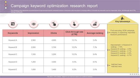 Search Engine Marketing Campaign Keyword Optimization Research Report Ppt Presentation