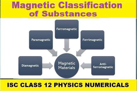 Magnetic Classification Of Substances Numerical Class 12 Nootan Isc Physics Solution Icsehelp