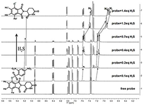 A Drug Molecule Based Fluorescent Probe For Detecting Hydrogen Sulfide And Its Preparation