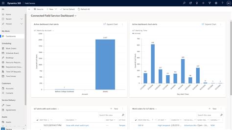 reports for connected field service dynamics 365 field service microsoft learn