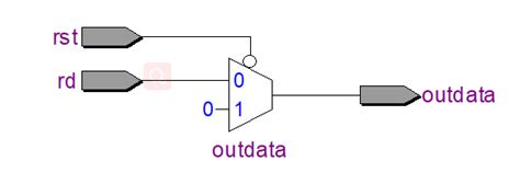 组合逻辑always信号敏感列表对电路的影响 Csdn博客