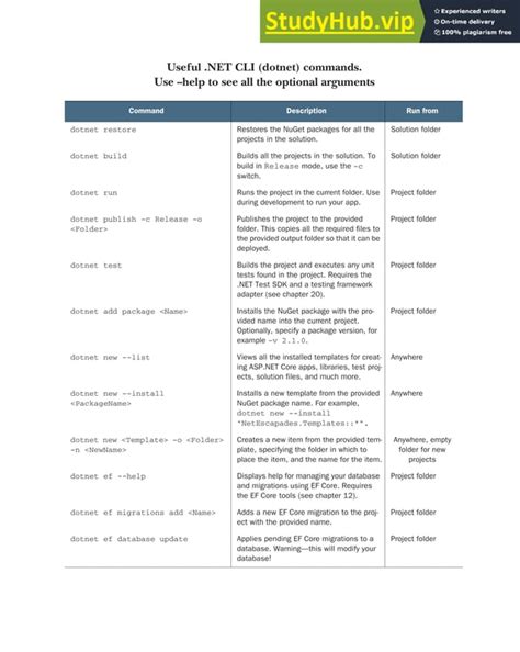ASP NET Core In Action Pdf Web Design And HTML Internet