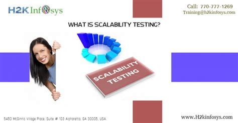 Scalability Testing Priyah2k H2kinfosys Blog