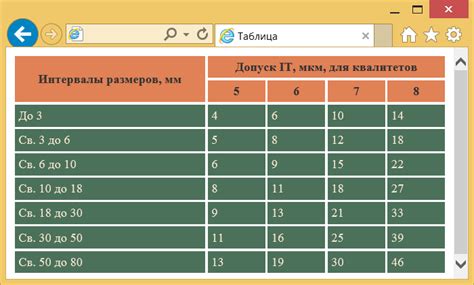 Оформление таблиц Html5 и Css3 на примерах Webreference
