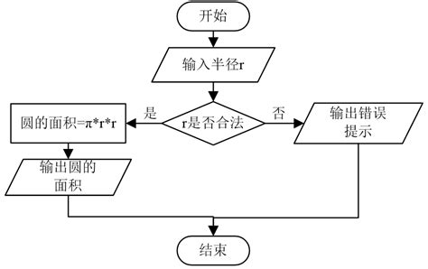 Vbvisual Basic程序设计教案vb程序设计 Csdn博客 Vbvisual Basic程序设计教案vb程序设计 Csdn博客