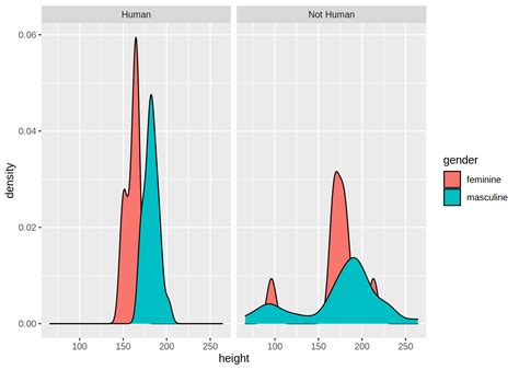 Chapter 5 Graphs Modern R With The Tidyverse