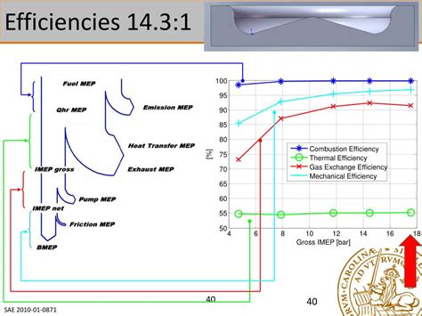 Ppt High Efficiency Combustion Engines What Is The Limit